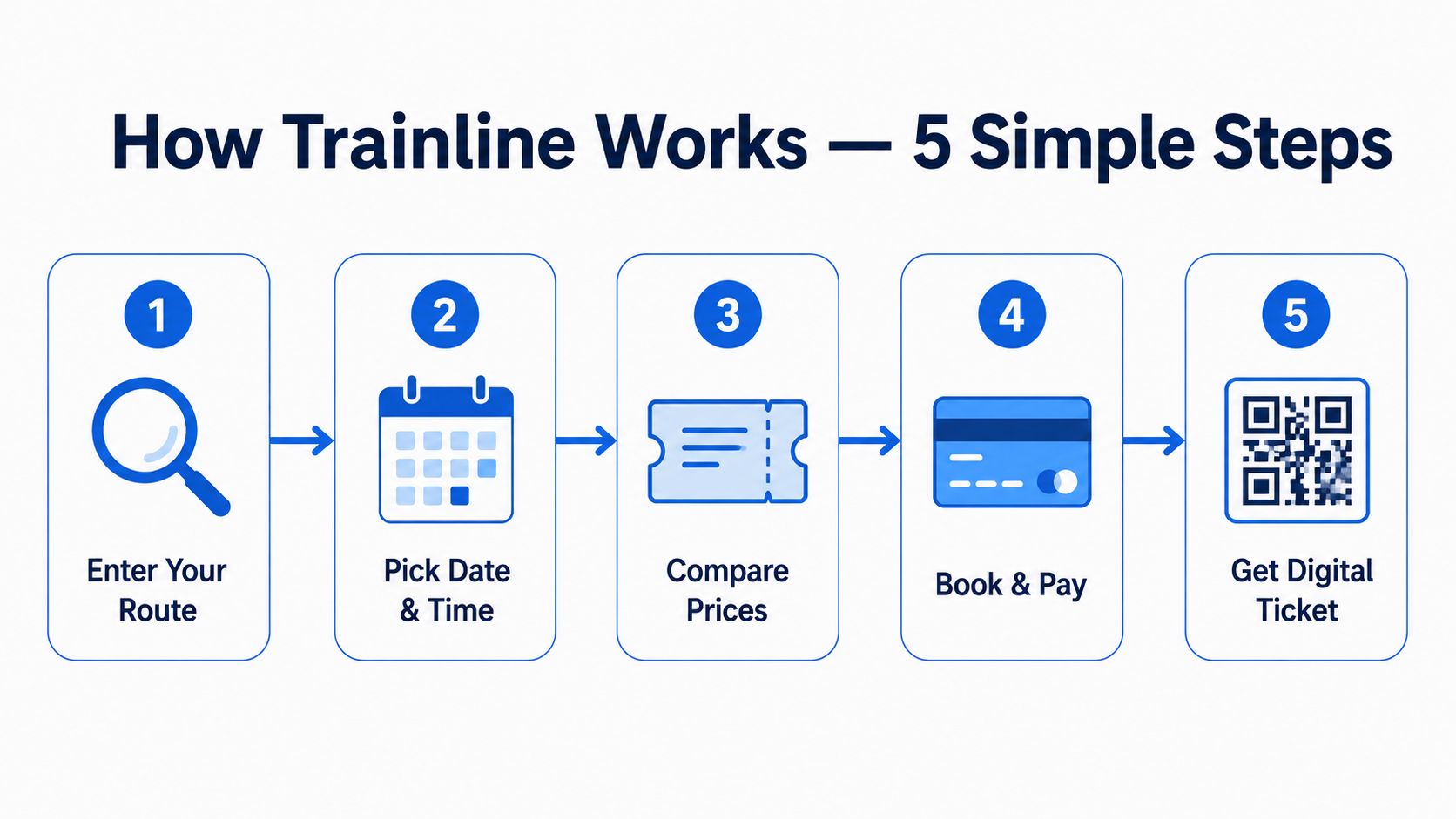What Is Trainline And How Does It Work? | Complete Guide